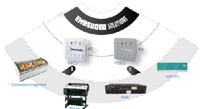 embedded logo - Powermatic Intelligent Power Management